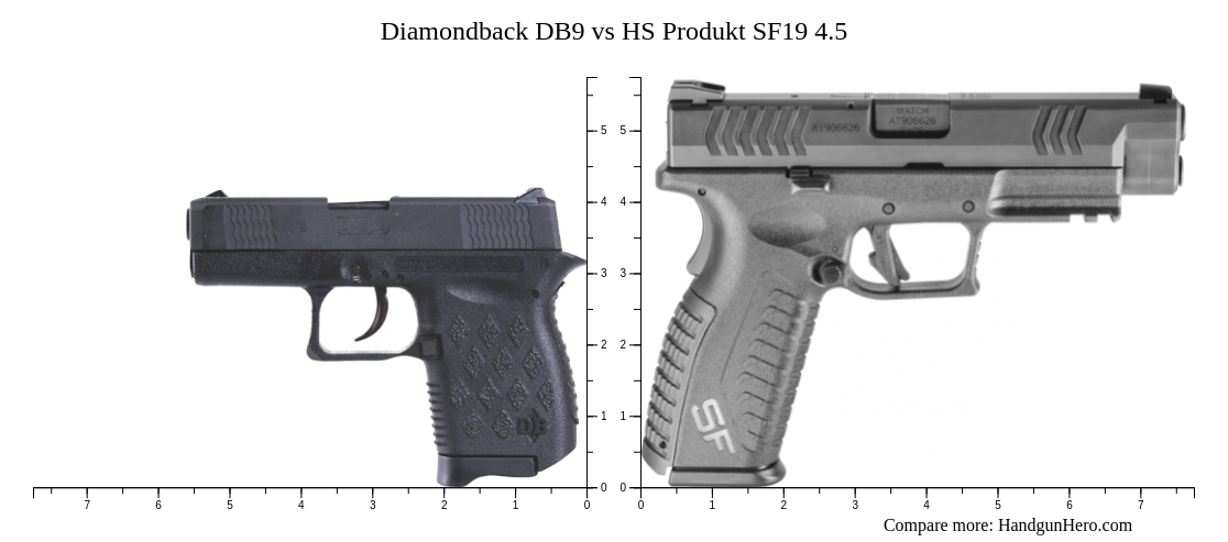 Diamondback DB9 vs HS Produkt SF19 4.5 size comparison | Handgun Hero