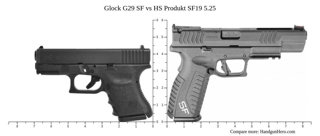 Glock G29 SF vs HS Produkt SF19 5.25 size comparison | Handgun Hero