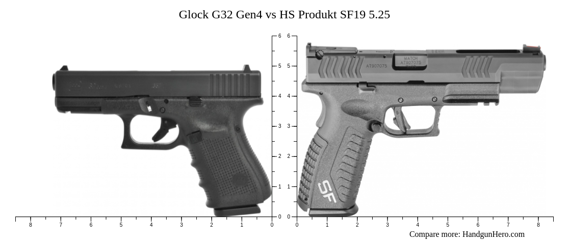 Glock G32 Gen4 vs HS Produkt SF19 5.25 size comparison | Handgun Hero