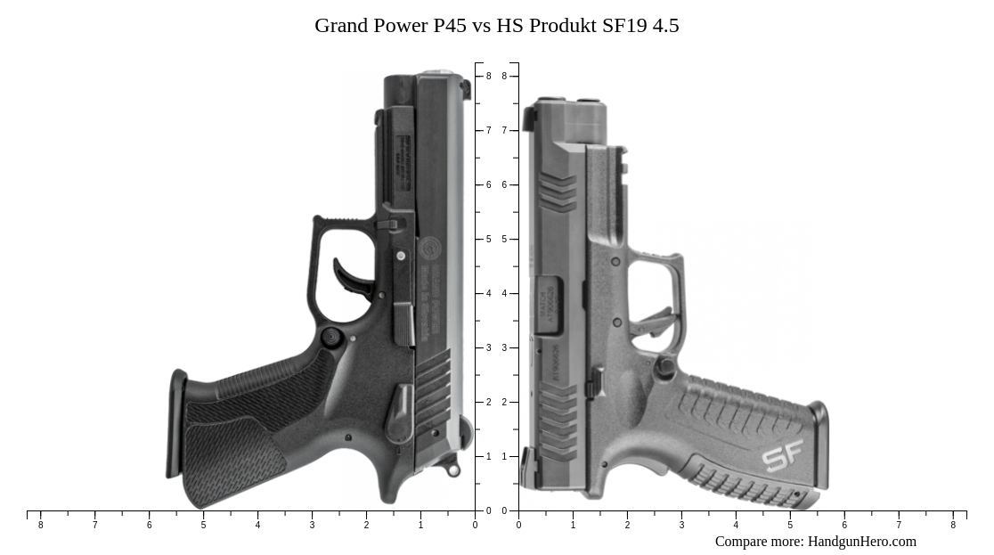 Grand Power P45 vs HS Produkt SF19 4.5 size comparison | Handgun Hero