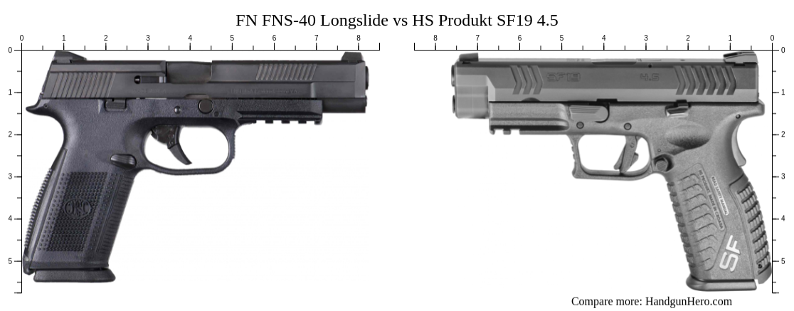 FN FNS-40 Longslide vs HS Produkt SF19 4.5 size comparison | Handgun Hero