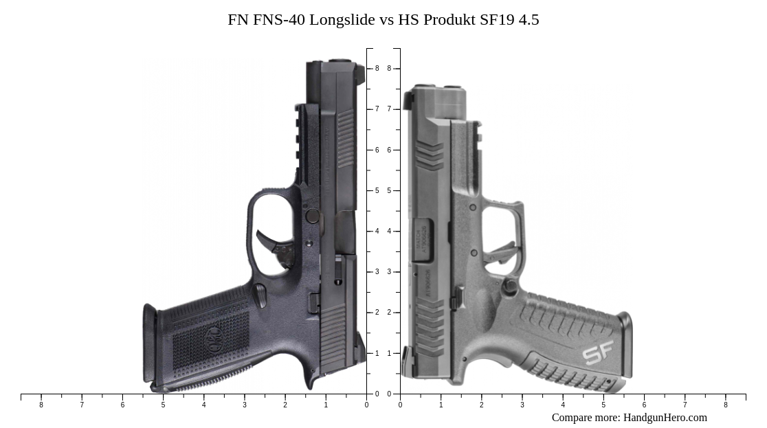 FN FNS-40 Longslide vs HS Produkt SF19 4.5 size comparison | Handgun Hero
