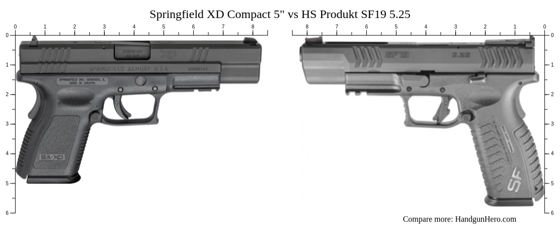 Springfield XD Compact 5" vs HS Produkt SF19 5.25 size comparison ...
