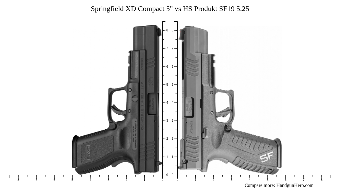 Springfield XD Compact 5" vs HS Produkt SF19 5.25 size comparison ...