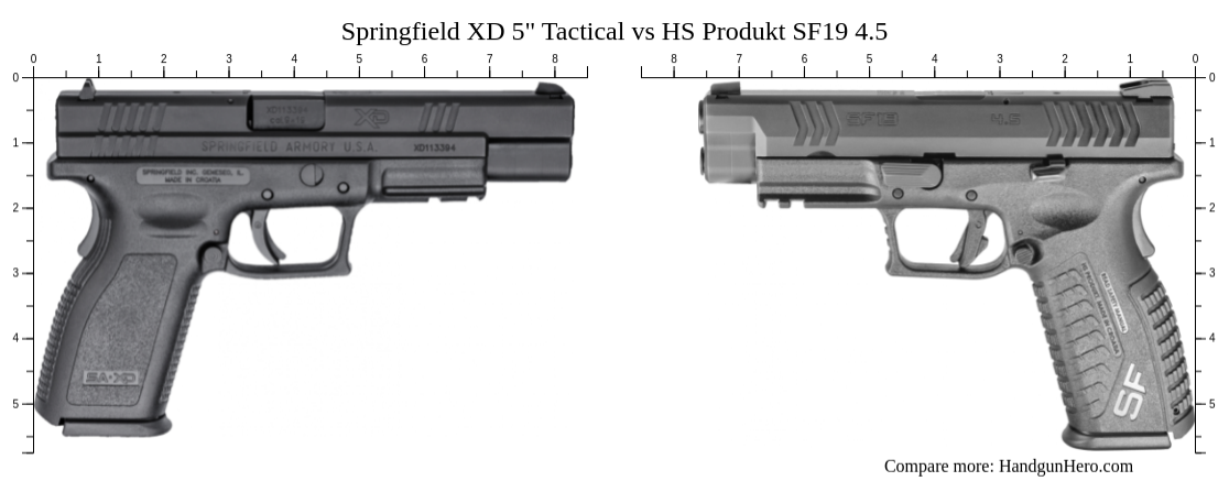 Springfield XD 5" Tactical vs HS Produkt SF19 4.5 size comparison | Handgun Hero