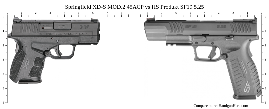 Springfield XD-S MOD.2 45ACP vs HS Produkt SF19 5.25 size comparison ...