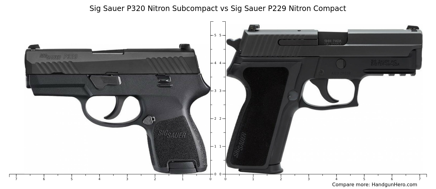 Sig Sauer P320 Nitron Subcompact vs Sig Sauer P229 Nitron Compact size ...