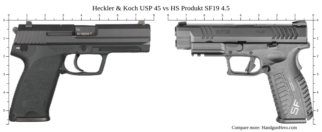 Heckler & Koch USP 45 vs HS Produkt SF19 4.5 size comparison | Handgun Hero