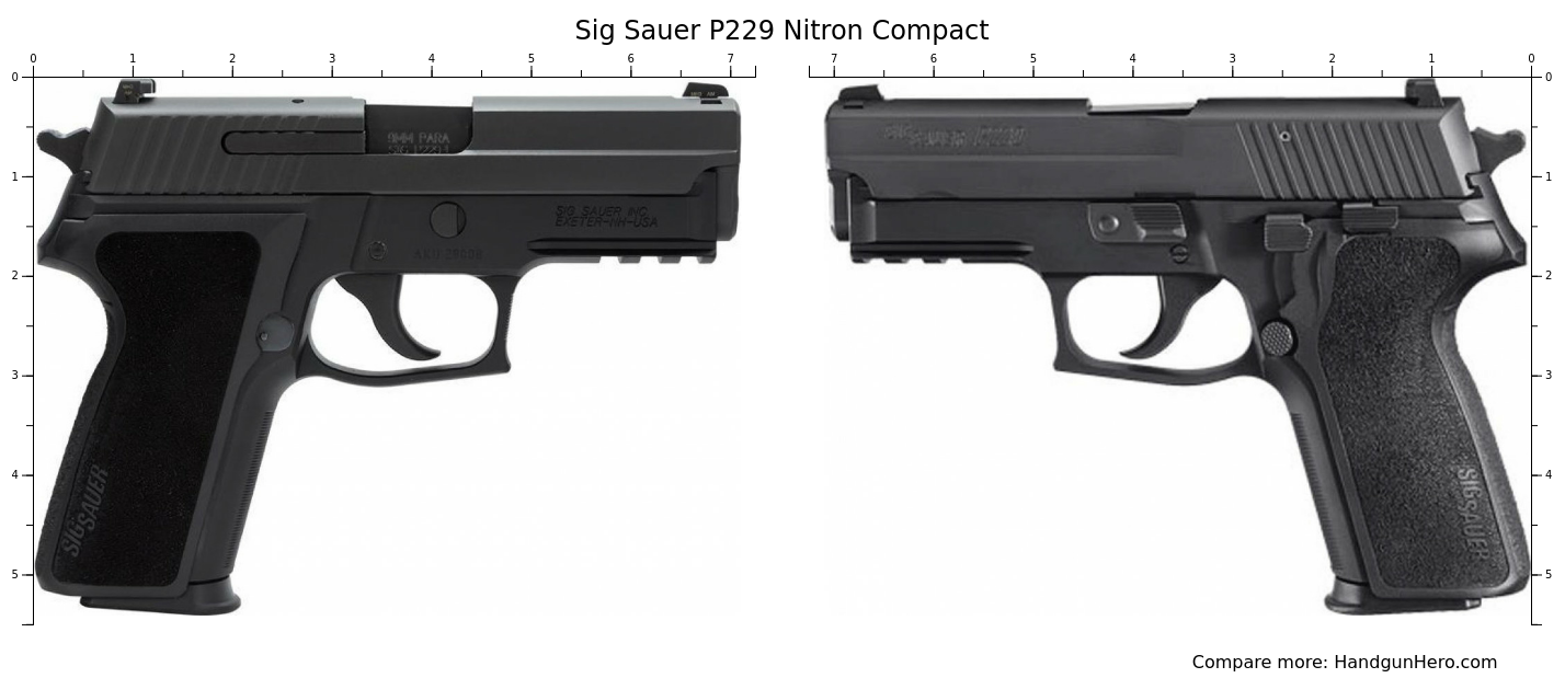 Compare Sig Sauer P229 Nitron Compact size against other handguns ...