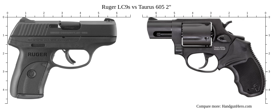 Ruger LC9s vs Taurus 605 2" size comparison | Handgun Hero