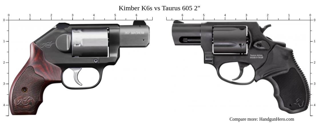 Kimber K6s vs Taurus 605 2" size comparison | Handgun Hero