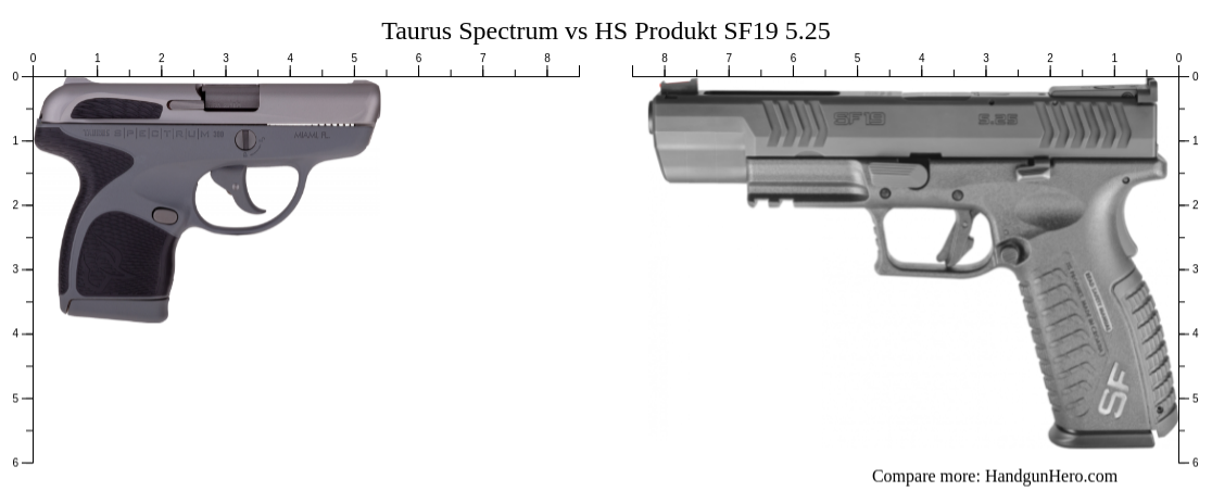 Taurus Spectrum vs HS Produkt SF19 5.25 size comparison | Handgun Hero