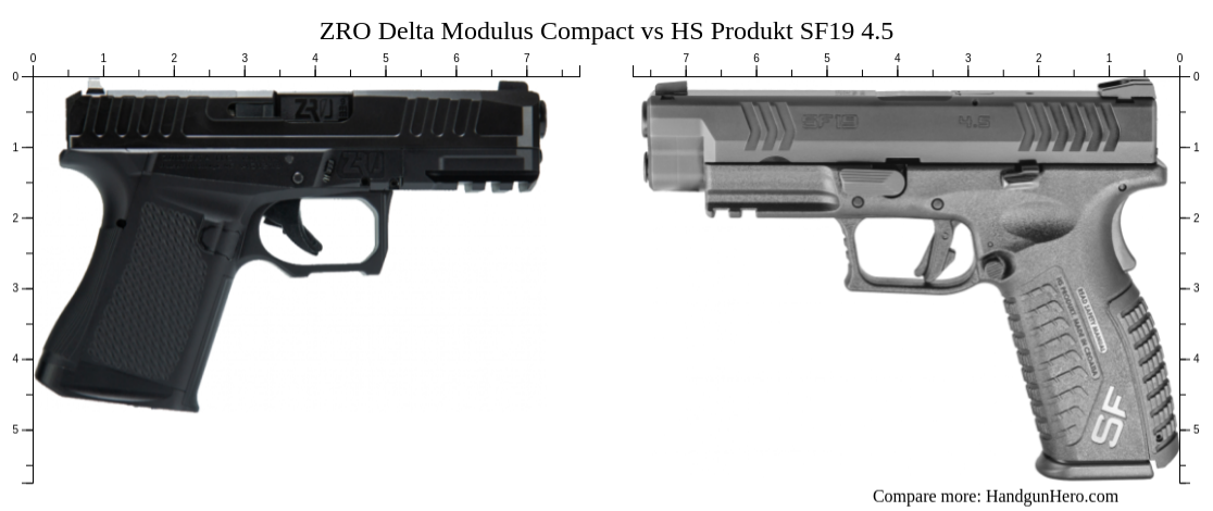 ZRO Delta Modulus Compact vs HS Produkt SF19 4.5 size comparison ...