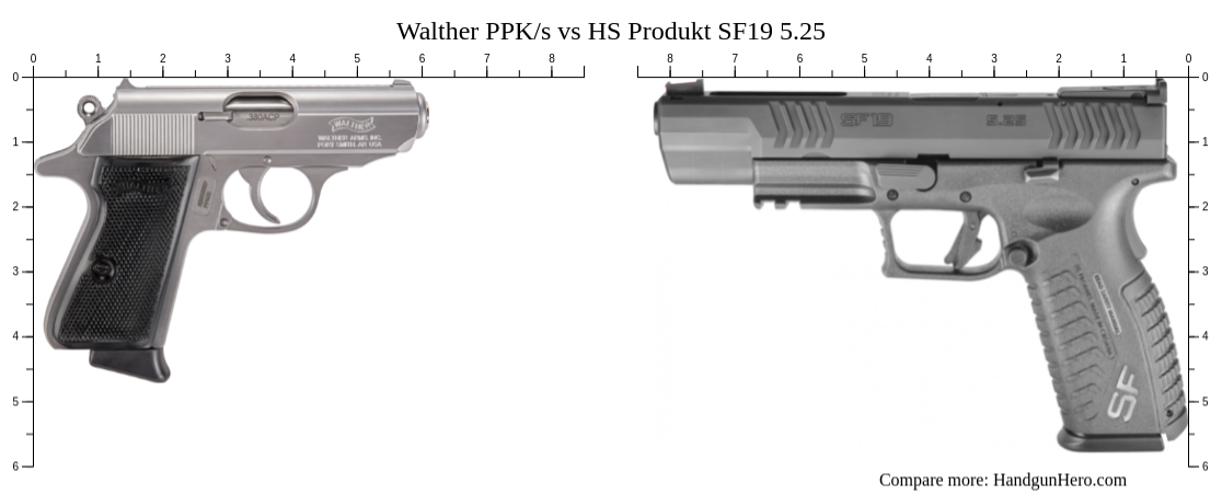 Walther PPK/s vs HS Produkt SF19 5.25 size comparison | Handgun Hero