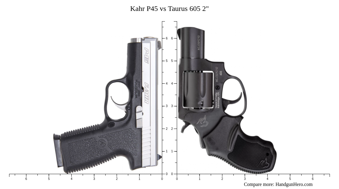 Kahr P45 vs Taurus 605 2" size comparison | Handgun Hero