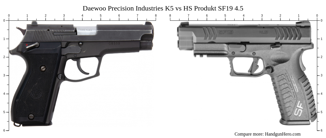 Daewoo Precision Industries K5 vs HS Produkt SF19 4.5 size comparison ...