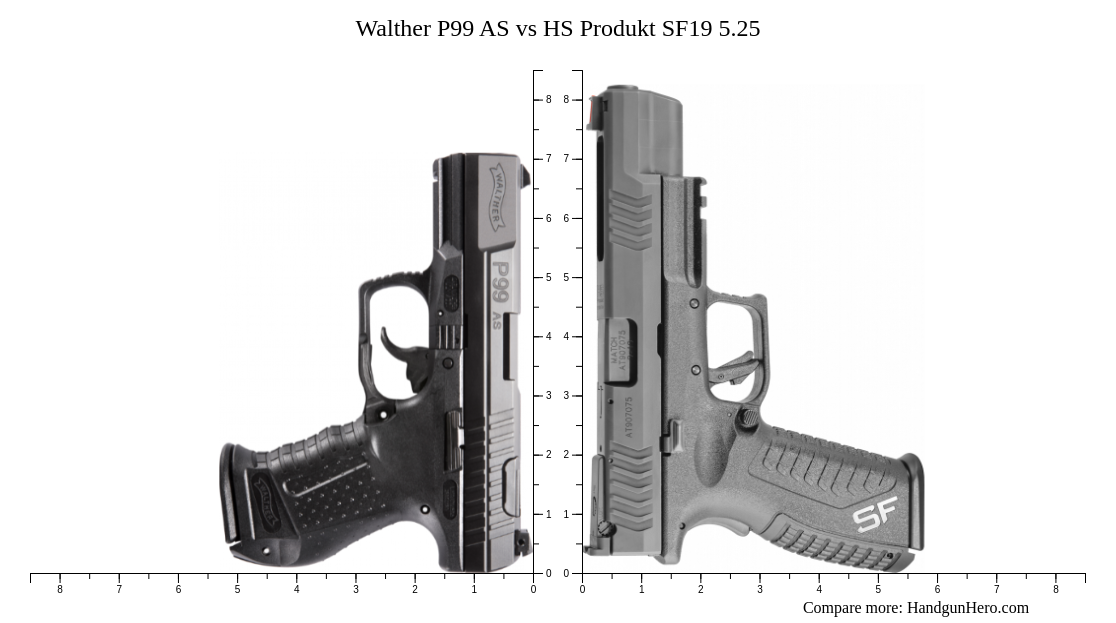 Walther P99 AS vs HS Produkt SF19 5.25 size comparison | Handgun Hero
