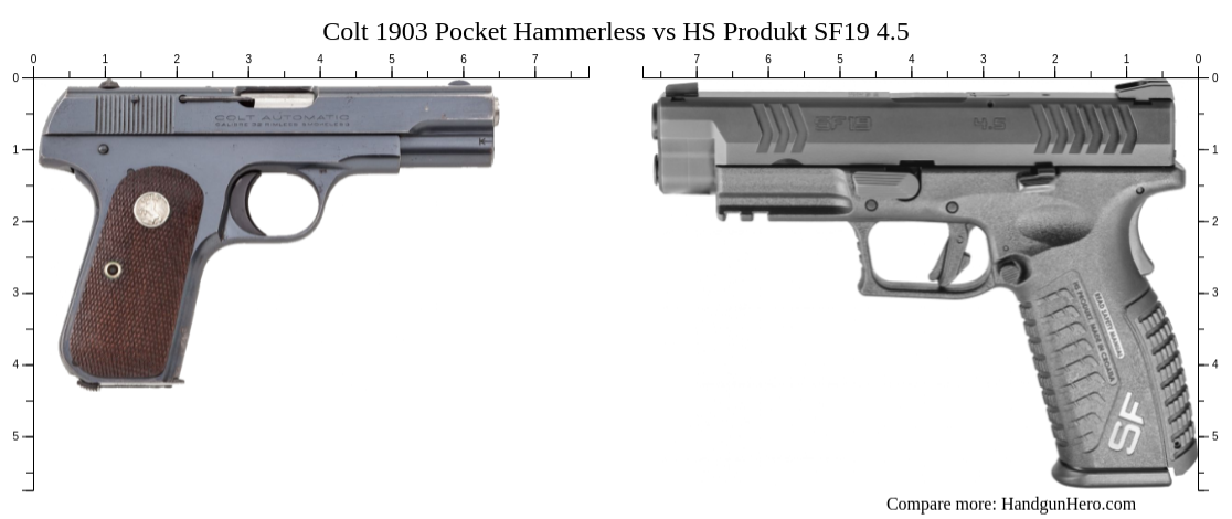 Colt 1903 Pocket Hammerless vs HS Produkt SF19 4.5 size comparison ...