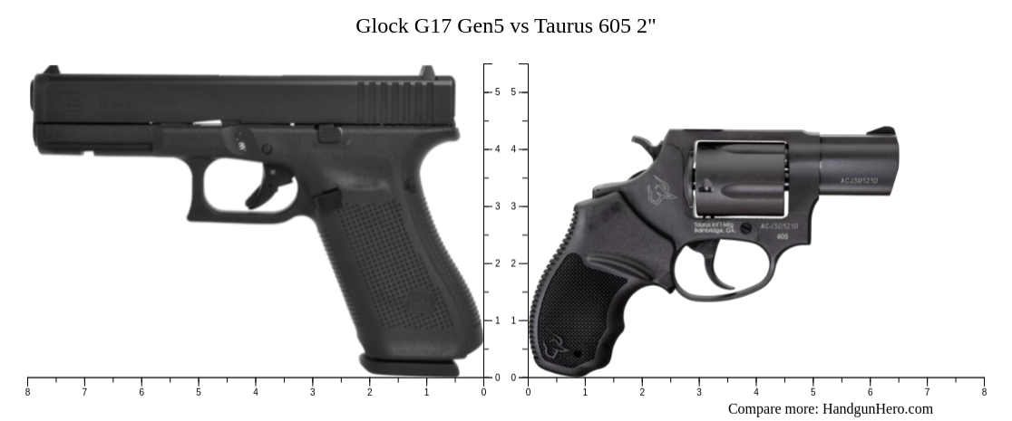 Glock G17 Gen5 vs Glock G19 Gen5 vs Taurus 856 2” vs Taurus 605 2" vs ...