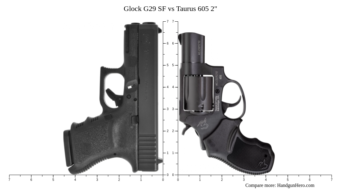 Glock G29 Gen4 vs Glock G29 SF vs Springfield XD-M Elite 3.8" Compact ...