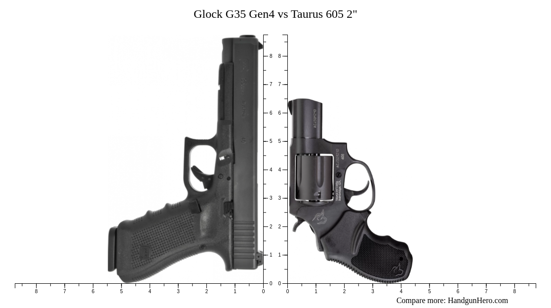 Glock G35 Gen4 vs Taurus 605 2" size comparison | Handgun Hero