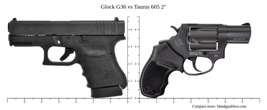 Glock G36 vs Taurus 605 2" size comparison | Handgun Hero