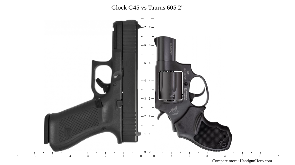 Glock G45 vs Taurus 605 2" size comparison | Handgun Hero