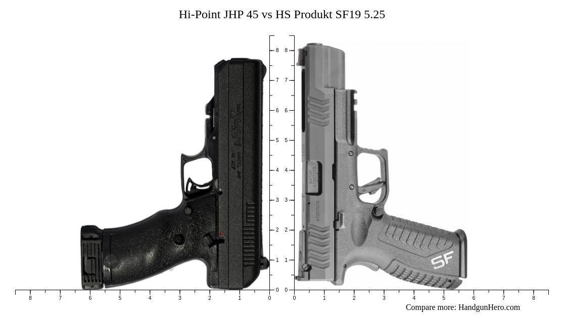 Hi-Point JHP 45 vs HS Produkt SF19 5.25 size comparison | Handgun Hero