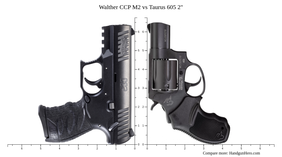 Walther CCP M2 vs Taurus 605 2" size comparison | Handgun Hero