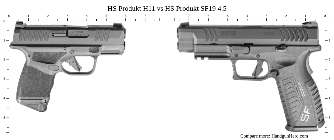 HS Produkt H11 vs HS Produkt SF19 4.5 size comparison | Handgun Hero