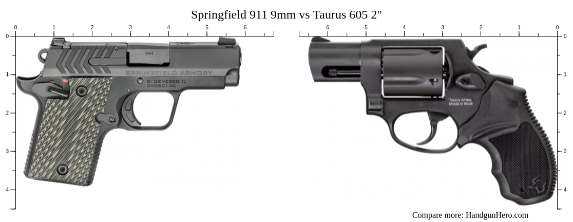 Springfield 911 9mm vs Taurus 605 2" size comparison | Handgun Hero