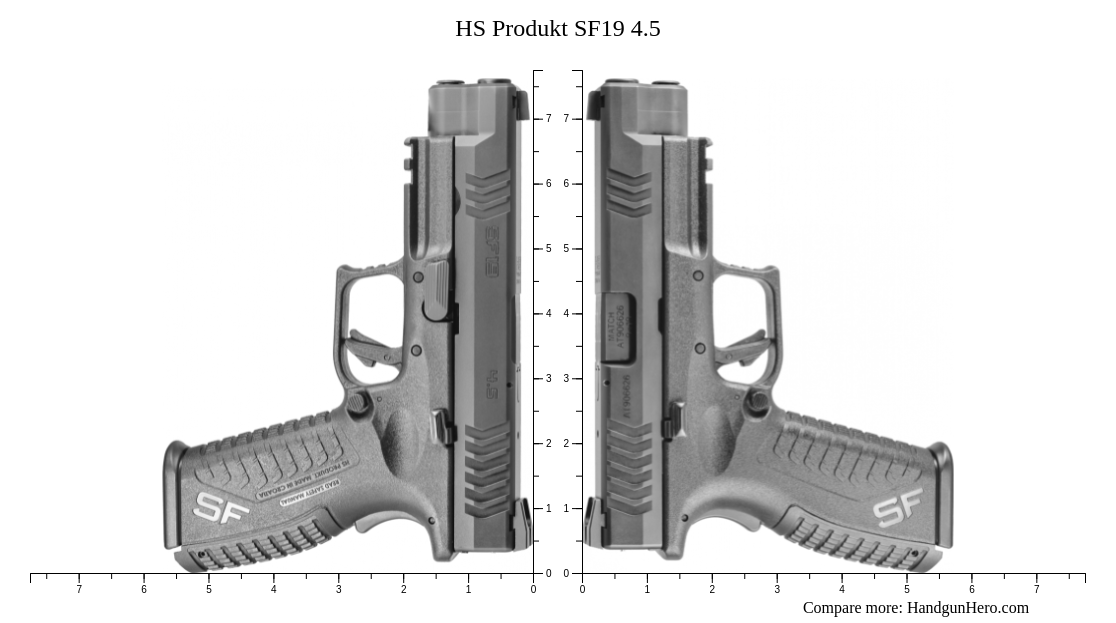 Compare HS Produkt SF19 4.5 size against other handguns | Handgun Hero