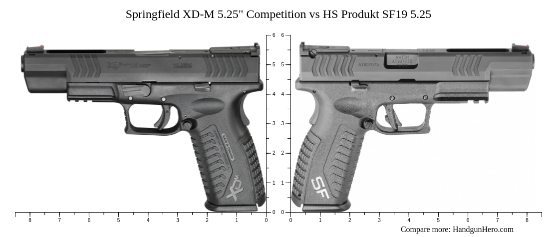 Springfield XD-M 5.25" Competition vs HS Produkt SF19 5.25 size ...