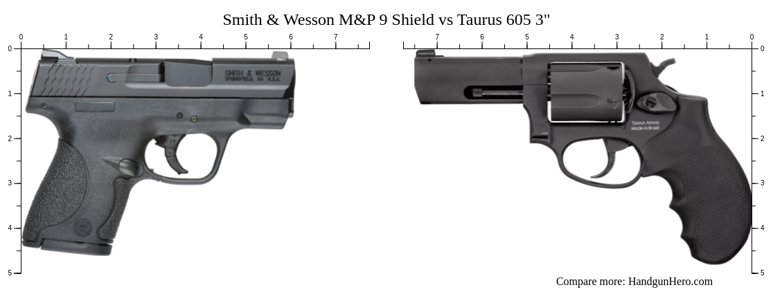 Smith & Wesson M&P 9 Shield vs Taurus 605 3" size comparison | Handgun Hero
