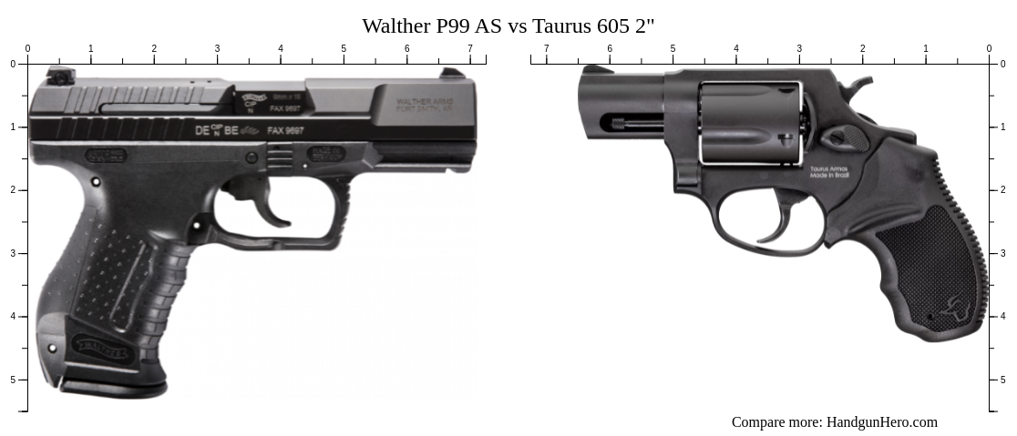 Walther P99 AS vs Taurus 605 2" size comparison | Handgun Hero