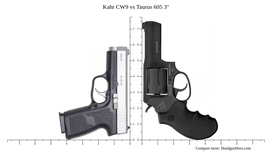 Kahr CW9 vs Taurus 605 3" size comparison | Handgun Hero