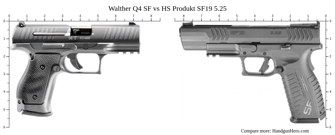 Walther Q4 SF vs HS Produkt SF19 5.25 size comparison | Handgun Hero