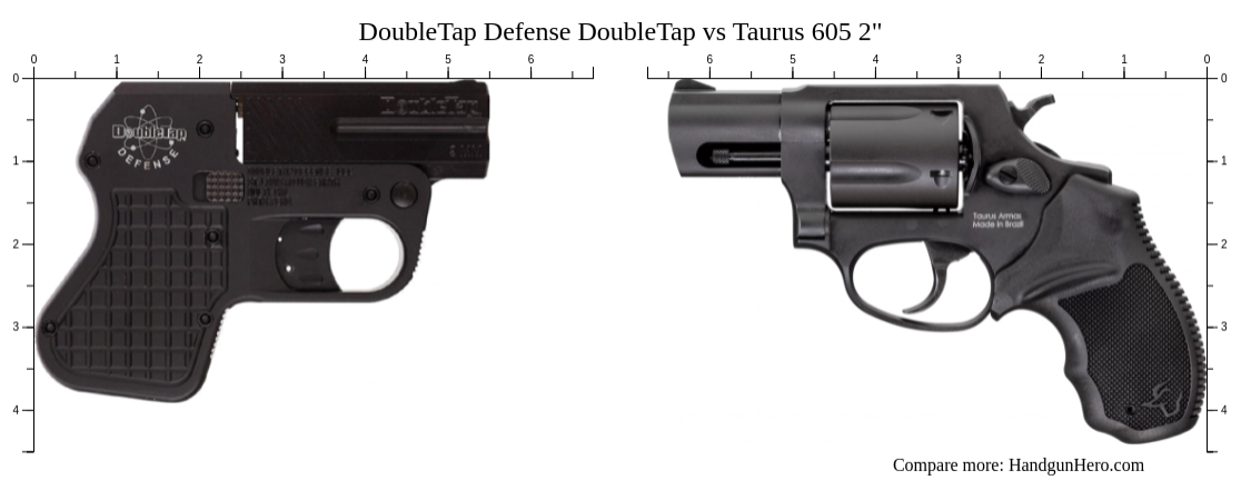 DoubleTap Defense DoubleTap vs Taurus 605 2" size comparison | Handgun Hero