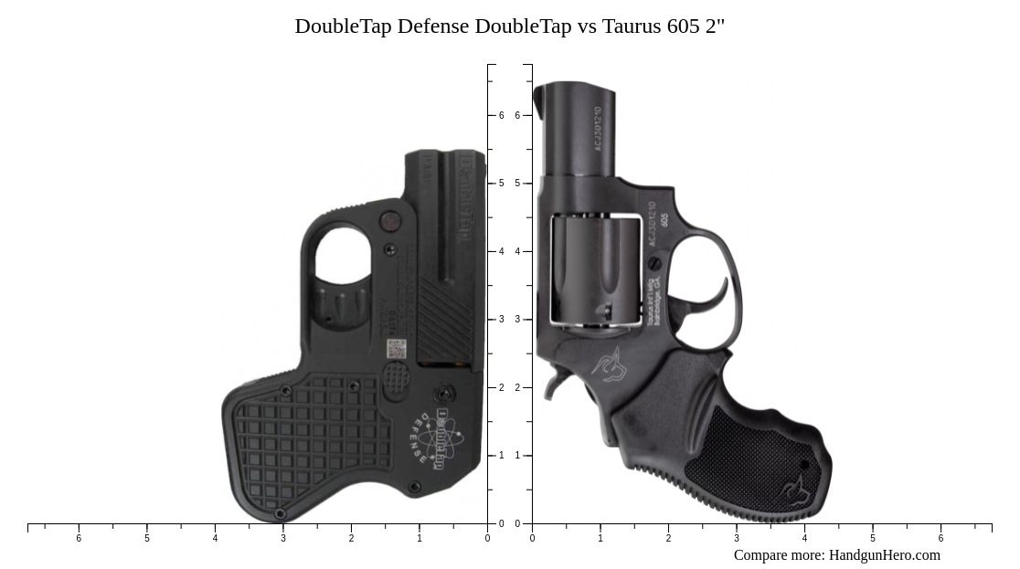 DoubleTap Defense DoubleTap vs Taurus 605 2" size comparison | Handgun Hero