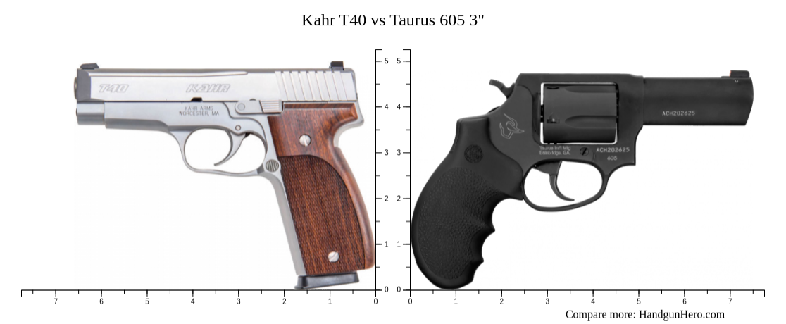 Kahr T40 vs Taurus 605 3" size comparison | Handgun Hero