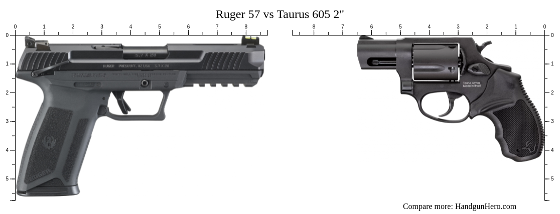 Ruger 57 vs Taurus 605 2" size comparison | Handgun Hero