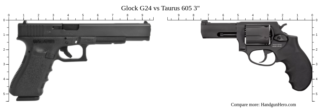 Glock G24 vs Taurus 605 3" size comparison | Handgun Hero