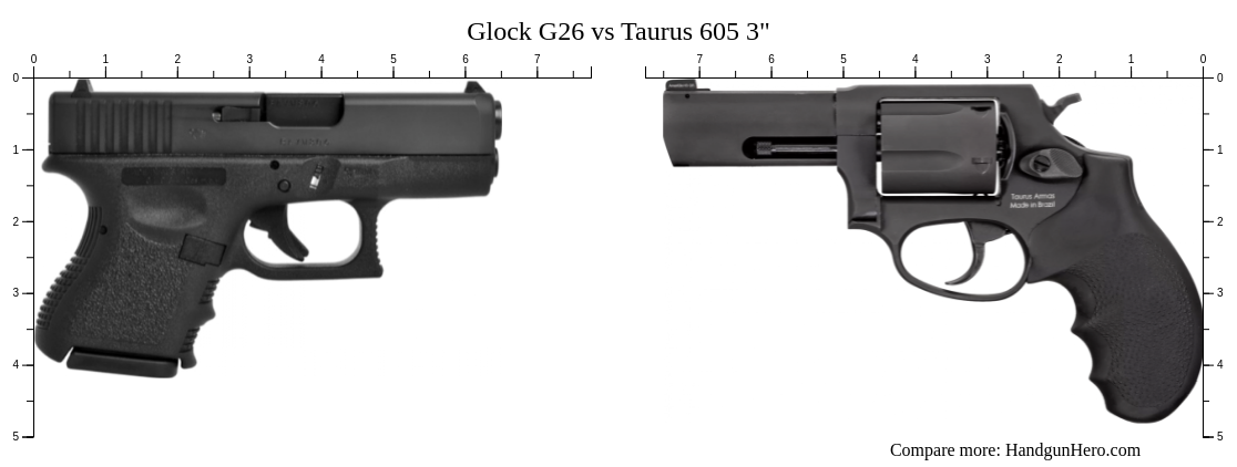 Glock G26 vs Taurus 605 3" size comparison | Handgun Hero
