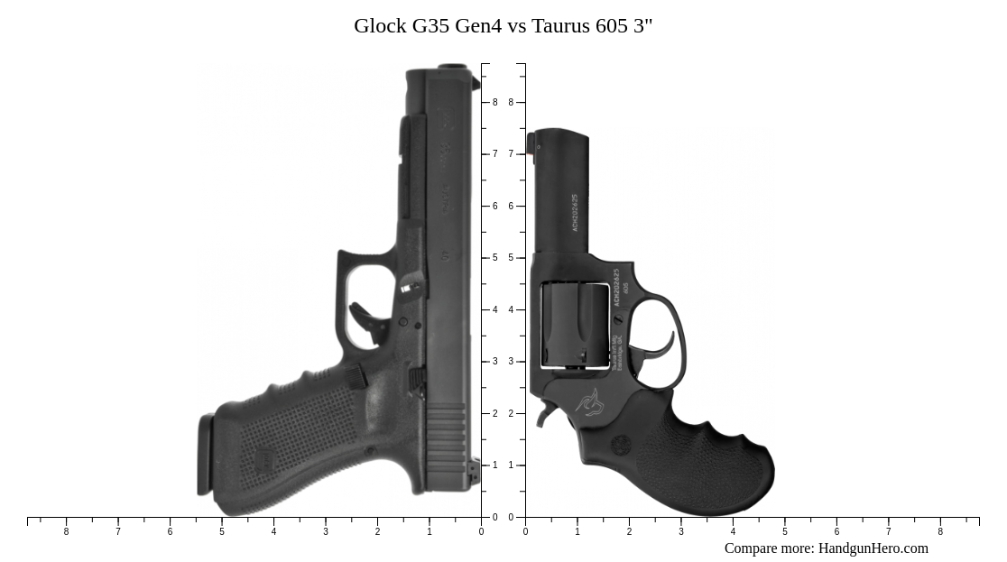 Glock G35 Gen4 vs Taurus 605 3" size comparison | Handgun Hero