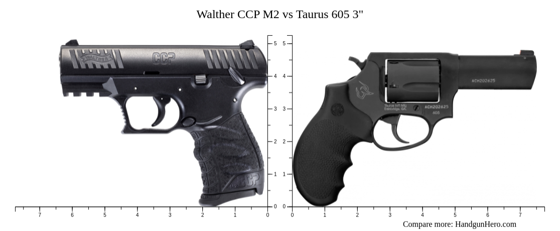 Walther CCP M2 vs Taurus 605 3" size comparison | Handgun Hero