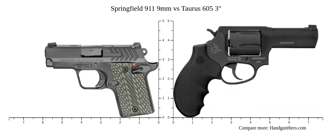 Springfield 911 9mm vs Taurus 605 3" size comparison | Handgun Hero