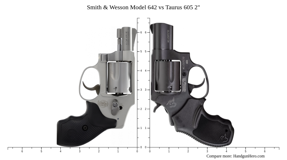 Smith & Wesson Model 642 vs Taurus 605 2" size comparison | Handgun Hero
