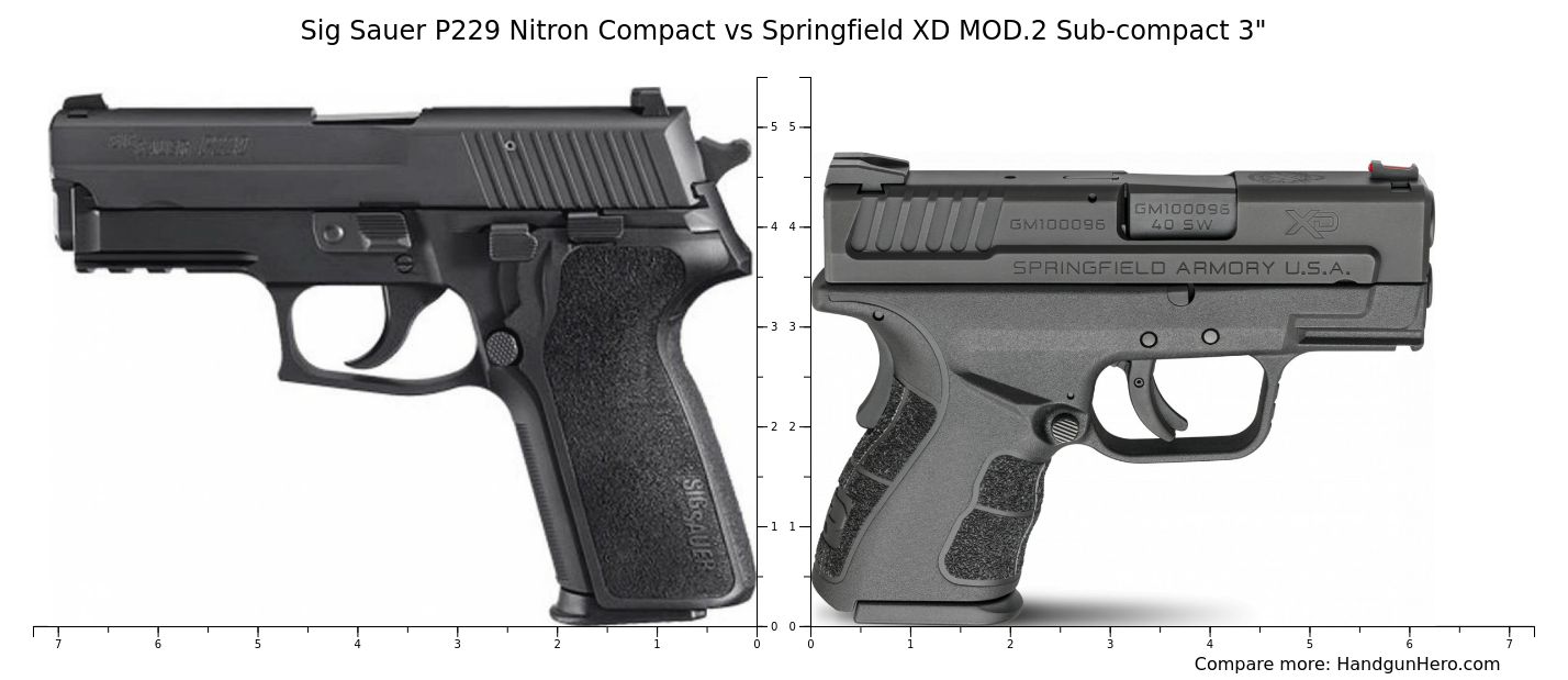 Sig Sauer P229 Nitron Compact vs Springfield XD MOD.2 Sub-compact 3 ...
