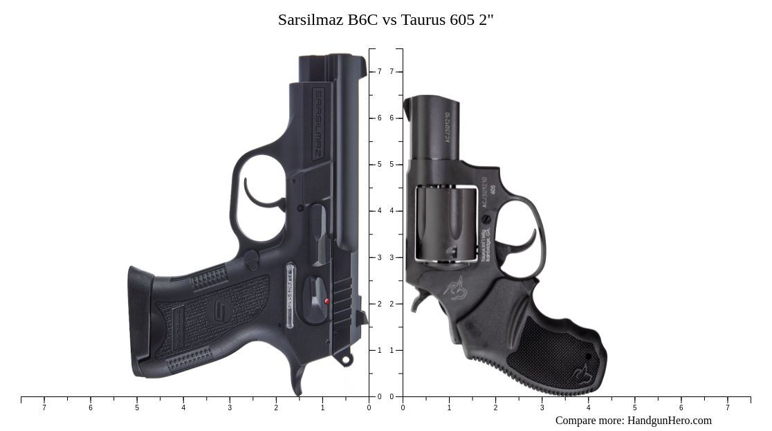 Sarsilmaz B6C vs Taurus 605 2" size comparison | Handgun Hero