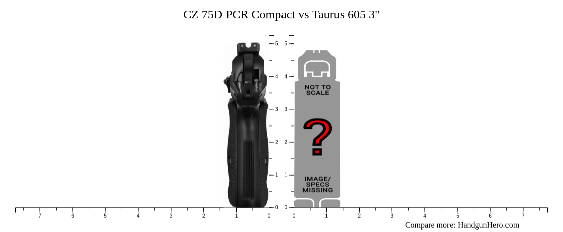 CZ 75D PCR Compact vs Taurus 605 3" size comparison | Handgun Hero
